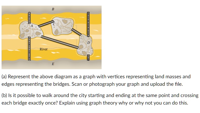 (a) Represent the above diagram as a graph with vertices representing ...