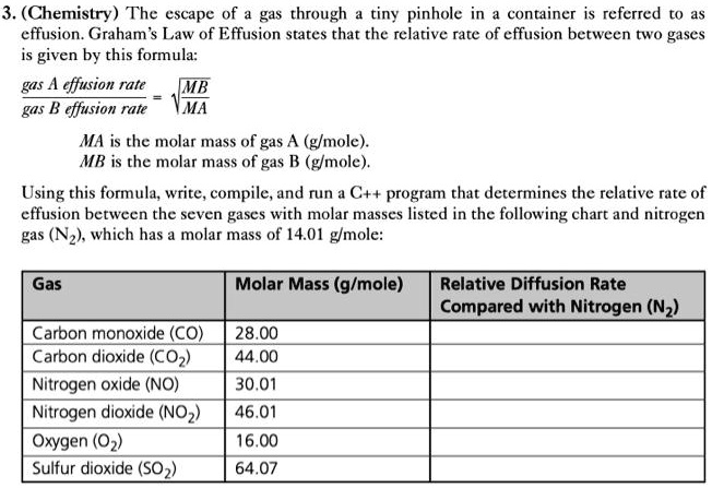 SOLVED: (Chemistry) The escape of gas through tiny pinhole in container ...