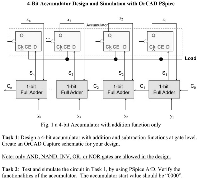 4-Bit Accumulator Design and Simulation with OrCAD PSpice Xn X3 X2 X1 Accumulator Q Q Q Q Ck CE ...