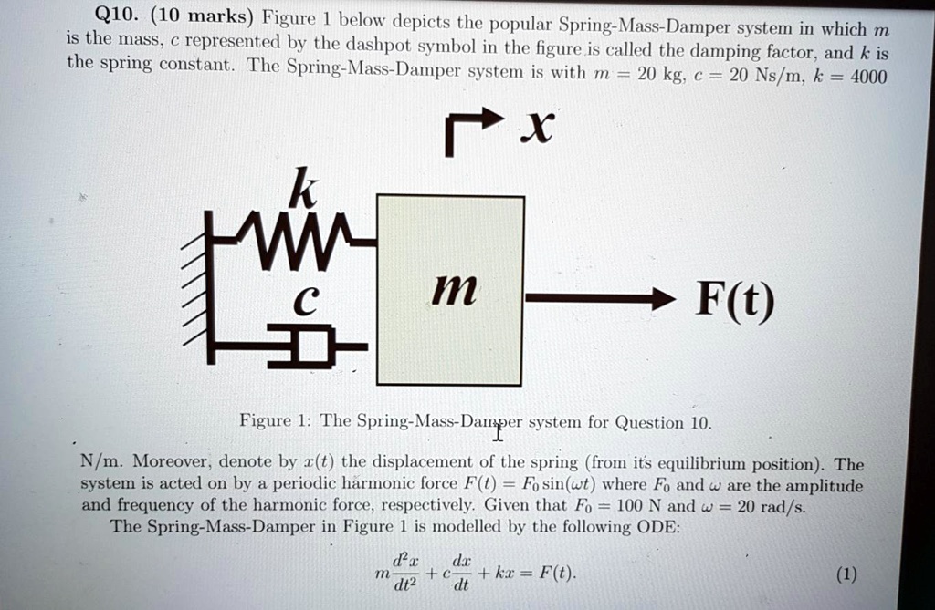 q10 10 marks figure below depicts the popular spring mass damper system ...