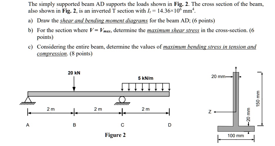 The simply supported beam AD supports the loads shown in Fig. 2. The cross section of the beam ...