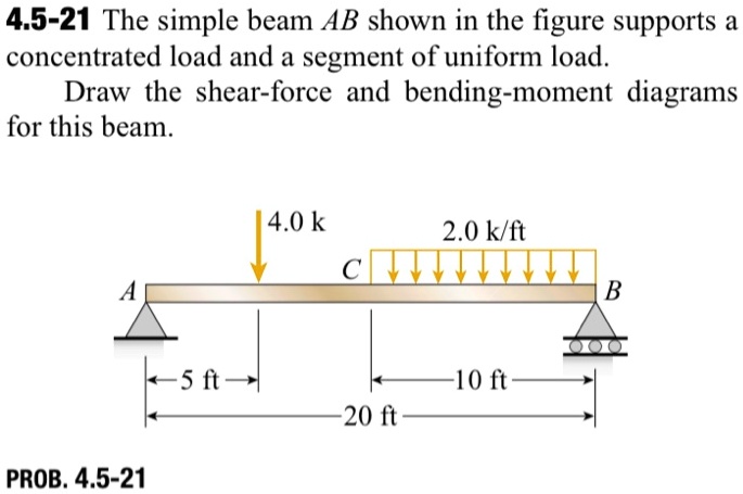 SOLVED: 4.5-21 The simple beam AB shown in the figure supports a ...