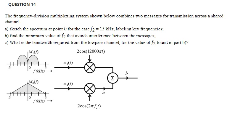 SOLVED: The frequency-division multiplexing system shown below combines two messages for ...