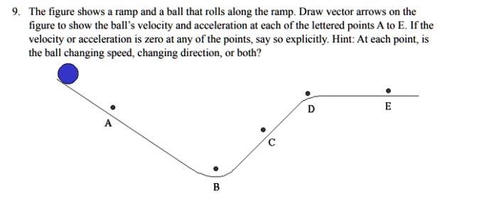 the ligure shows ramp and ball that rolls along the ramp draw vector ...