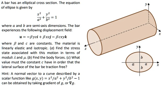 SOLVED: A bar has an elliptical cross section. The equation of the ...