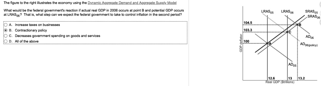 The figure to the right illustrates the economy using the...