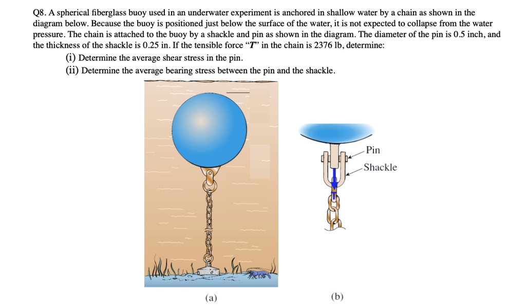 SOLVED: Q8. A spherical fiberglass buoy used in an underwater ...