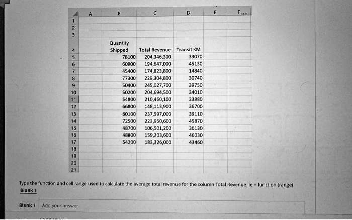 SOLVED: Texts: Type the function and cell range used to calculate the ...