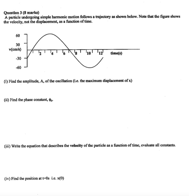 SOLVED: Questlon Iarks) particle undergoing simple harmonic motion follows trajectory 4s shown ...