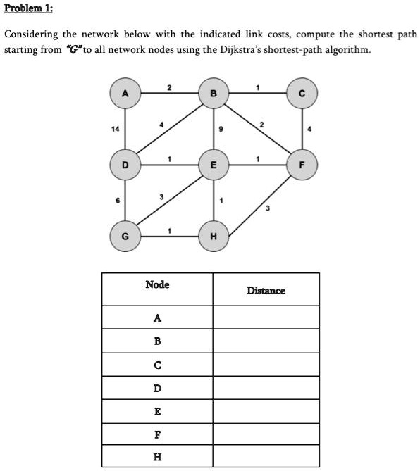 SOLVED: Problem: Considering the network below with the indicated link ...