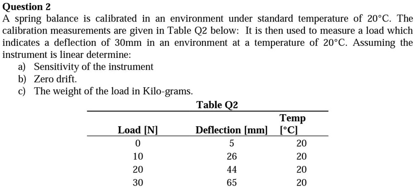 Question 2 A spring balance is calibrated in an environment under standard temperature of 20°C ...
