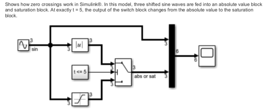 Solved Using Simulink Implement The Above Diagram Examine The Output 7060