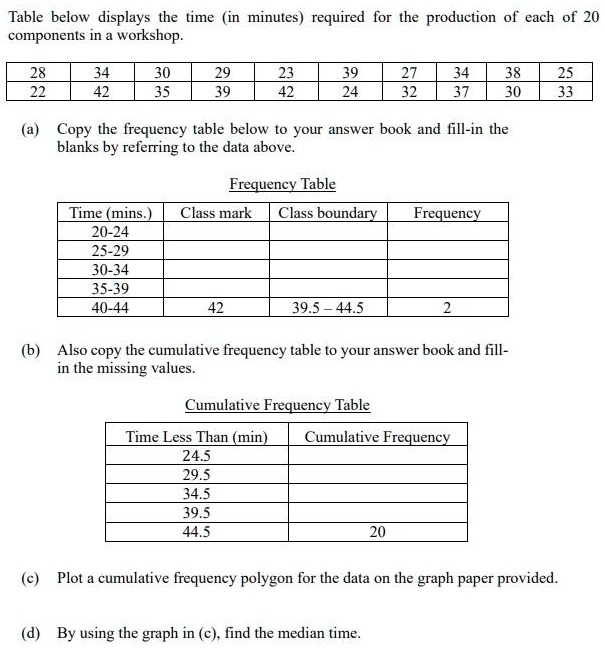 Cumulative Frequency Table Blank