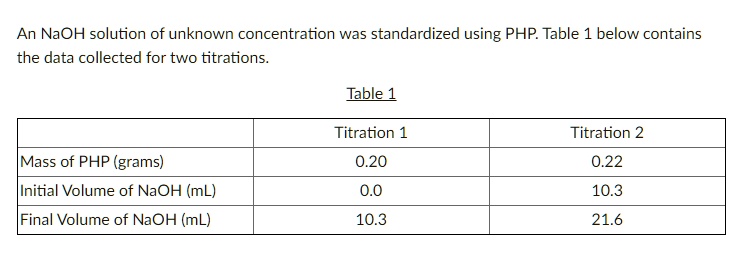 SOLVED: An NaOH solution of unknown concentration was standardized using PHP: Table 1 below ...