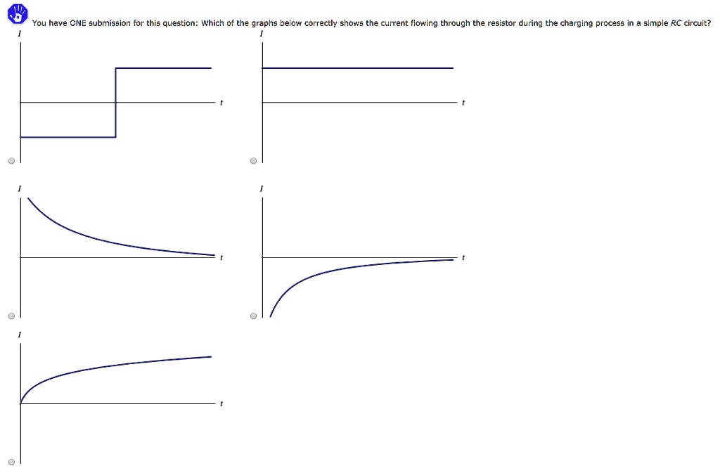 you have one submission for this question which of the graphs below ...