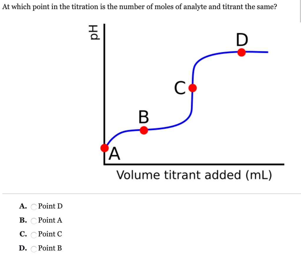 At which point in the titration is the number of moles of analyte and ...