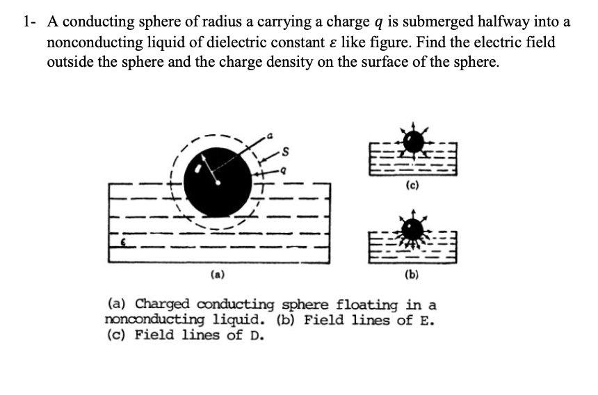 1- A conducting sphere of radius a carrying a charge q is submerged ...
