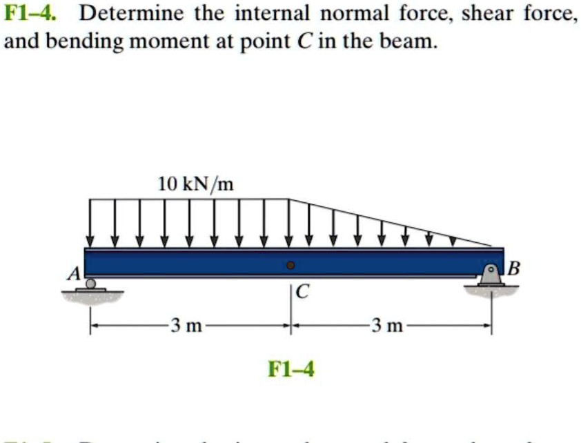 F1-4 Determine the internal normal force, shear force, and bending ...