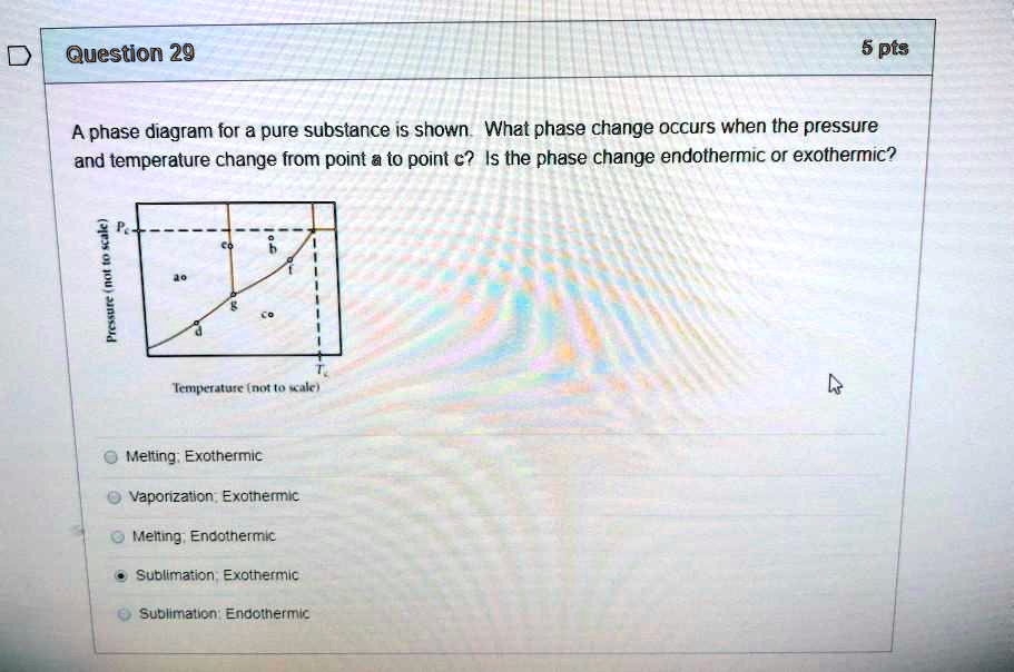 Question 29 5 pts A phase diagram for a pure substance is shown. What ...