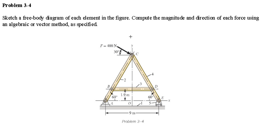 SOLVED: Problem 3-4 Sketch a free-body diagram of each element in the ...