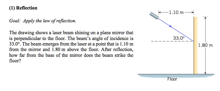(1) Reflection Goal: Apply the law of reflection. The drawing shows a ...