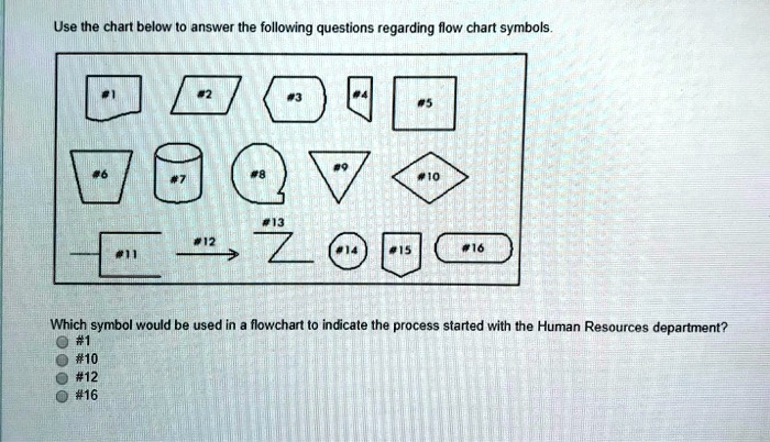 SOLVED: Use the chart below to answer the following questions regarding ...