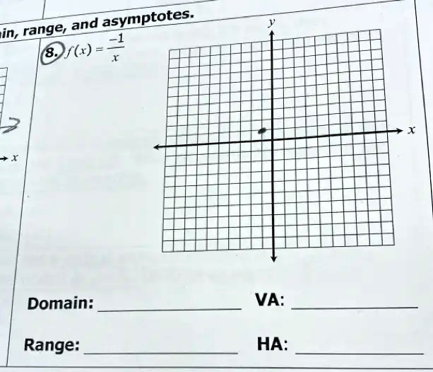 SOLVED: Asymptotes, Domain, Range, and HA: Domain: VA: Range: HA: