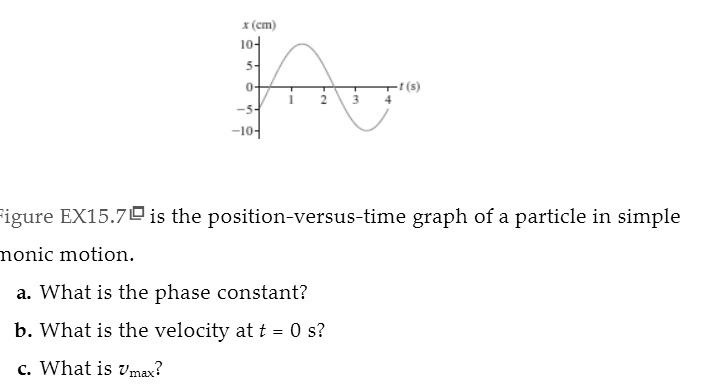 SOLVED: Figure EX15.7 is the position-versus-time graph of a particle ...