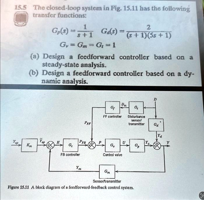 15.5 The closed-loop system in Fig. 15.11 has the following transfer ...