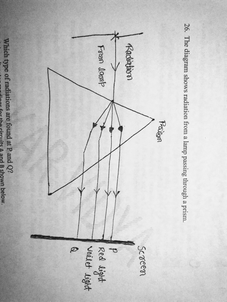SOLVED: "The diagram shows radiation from lamp passing through a prism ...