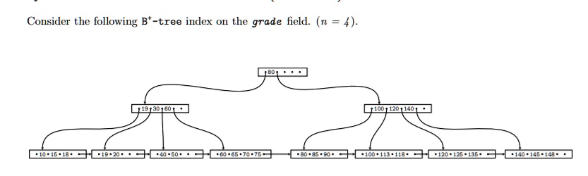 SOLVED: a) What is the total number of records that can be inserted ...