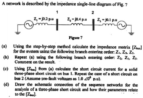 A network is described by the impedance single-line diagram...