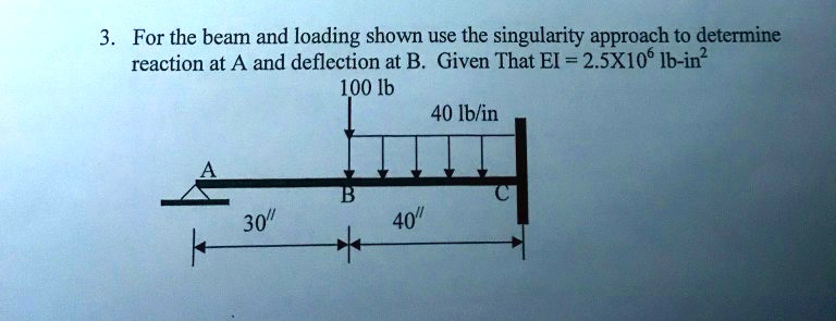 SOLVED: For the beam and loading shown, use the singularity approach to determine the reaction ...