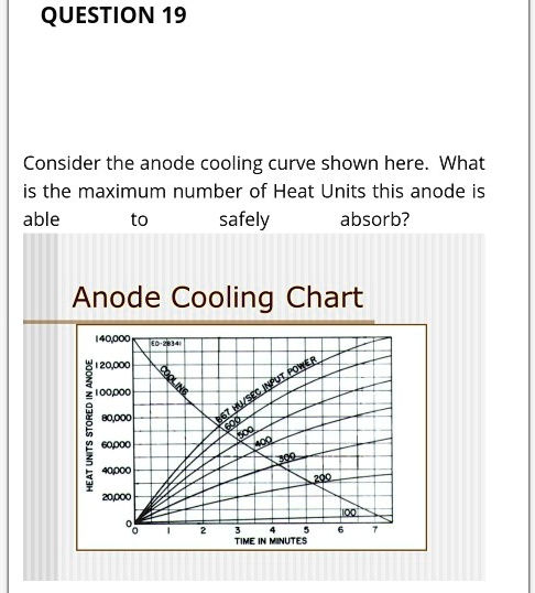 SOLVED: QUESTION 19 Consider the anode cooling curve shown here. What ... SOLVED: QUESTION 19 Consider the anode cooling curve shown here. What ...