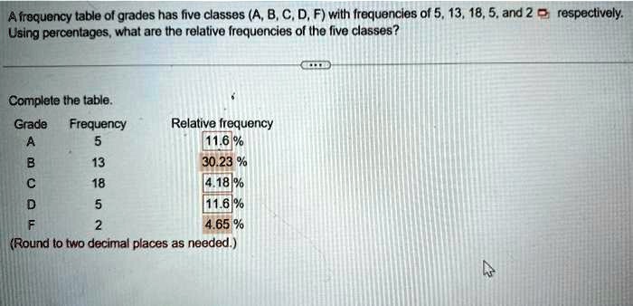 SOLVED: A frequency table of grades has five classes: A, B, C, D, and F ...