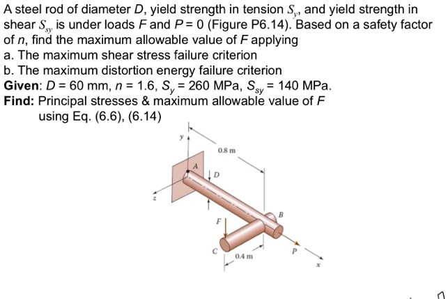 SOLVED: A steel rod of diameter D, yield strength in tension S, and ...