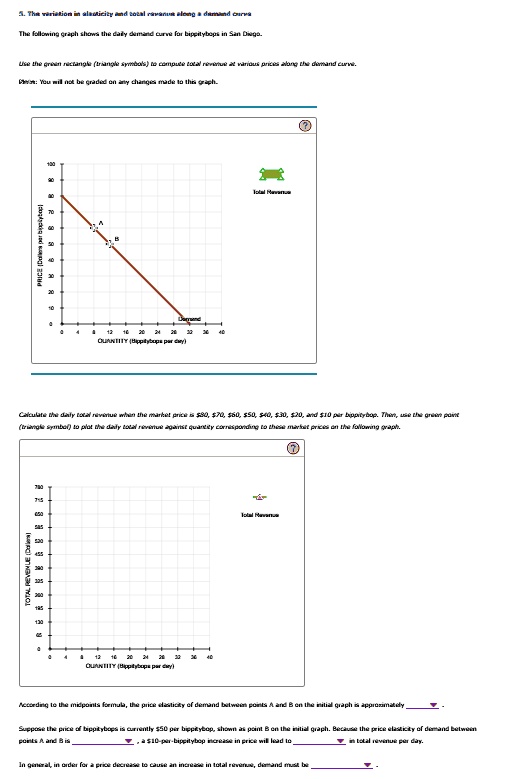 5. The variation in elasticity and total revenue along a demand curve ...