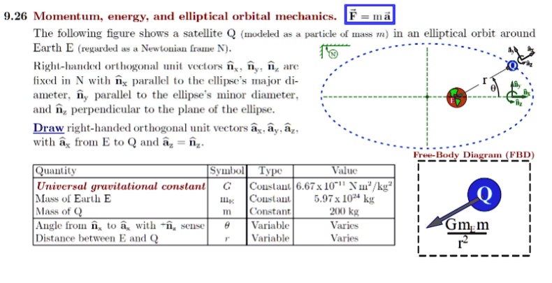 [GET ANSWER] 9.26 Momentum, energy, and elliptical orbital mechanics. F ...