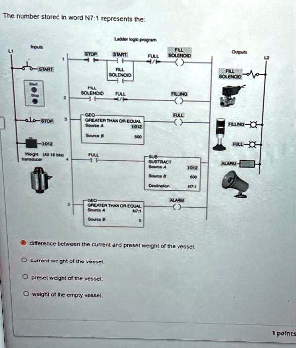 The number stored in word N7:1 represents the: Ladder logic program Inputs L1 START STOP 1012 ...