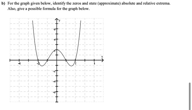 SOLVED: For the graph given below, identify the zeros and state ...