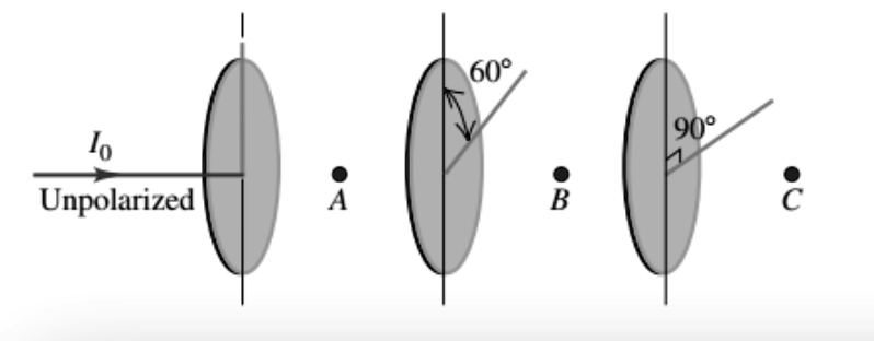 SOLVED: A beam of unpolarized light of intensity I0 passes through a ... SOLVED: A beam of unpolarized light of intensity I0 passes through a ...