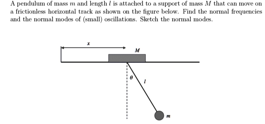 A pendulum of mass m and length l is attached to a support of mass M ...
