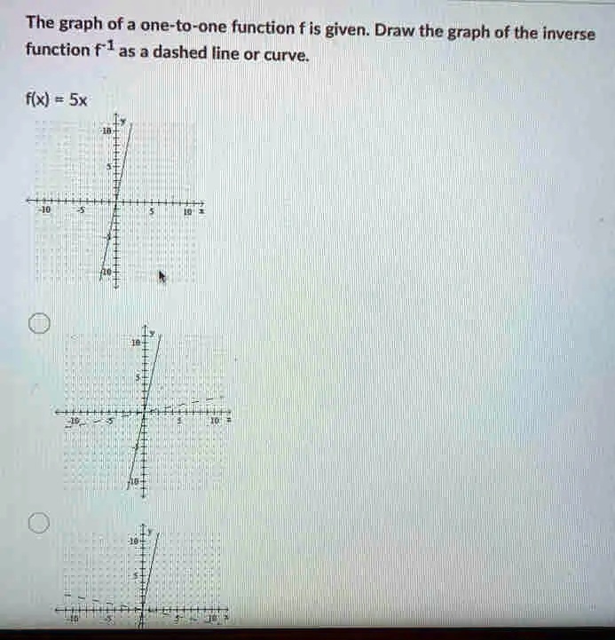 The Graph Of A One To One Function F Is Given Draw The Graph Of The Inverse Function Fi As 3