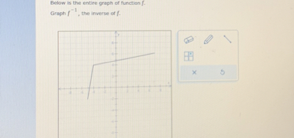 SOLVED: Below is the entire graph of function f. Graph f^-t, the inverse of f.