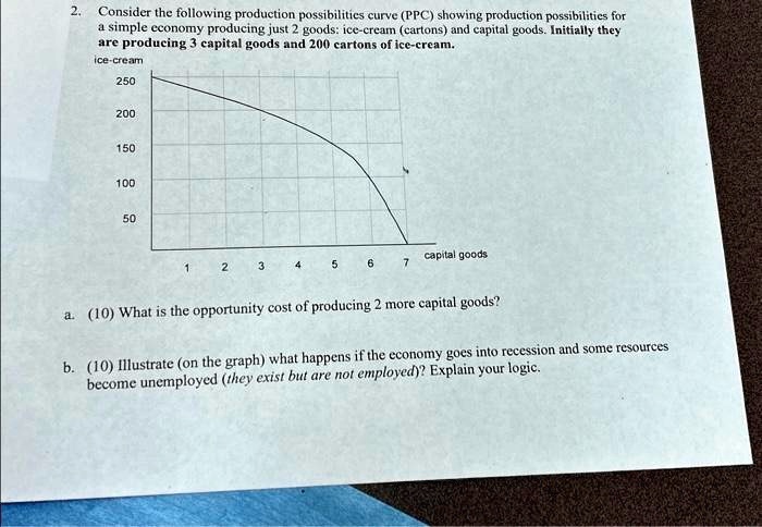 SOLVED: 2. Consider the following production possibilities curve (PPC ... SOLVED: 2. Consider the following production possibilities curve (PPC ...