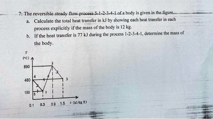 SOLVED: The reversible steady flow process 5-1-2-3-4-1 of a body is given in the figure. a ...