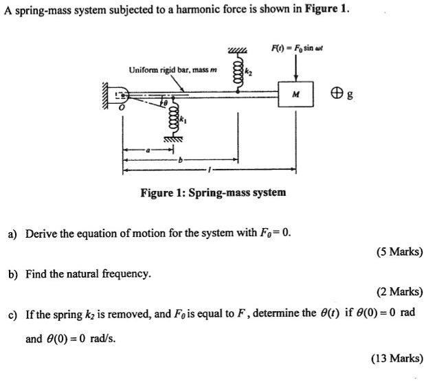 SOLVED: A spring-mass system subjected to a harmonic force is shown in ...