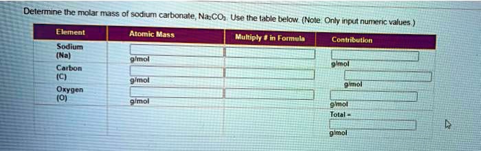 VIDEO solution: Determine the molar mass of sodium carbonate, NaCO3 ...