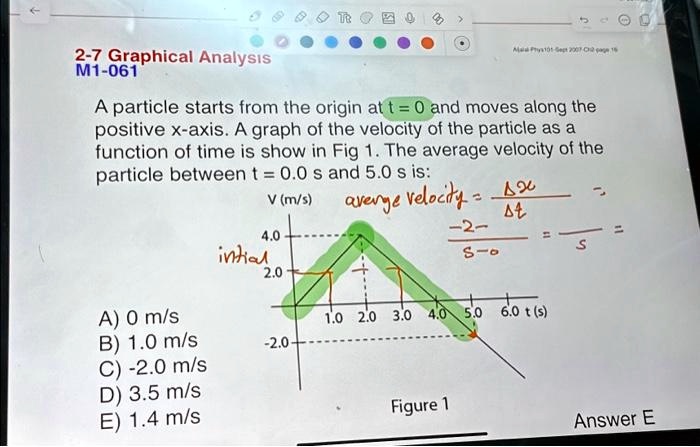 2-7 Graphical Analysis M1-061 A particle starts from the origin at t = 0 and moves along the ...