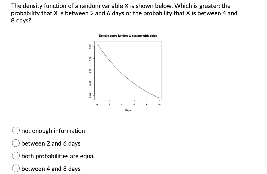 SOLVED: The density function of a random variable X is shown below. Which is greater: the ...